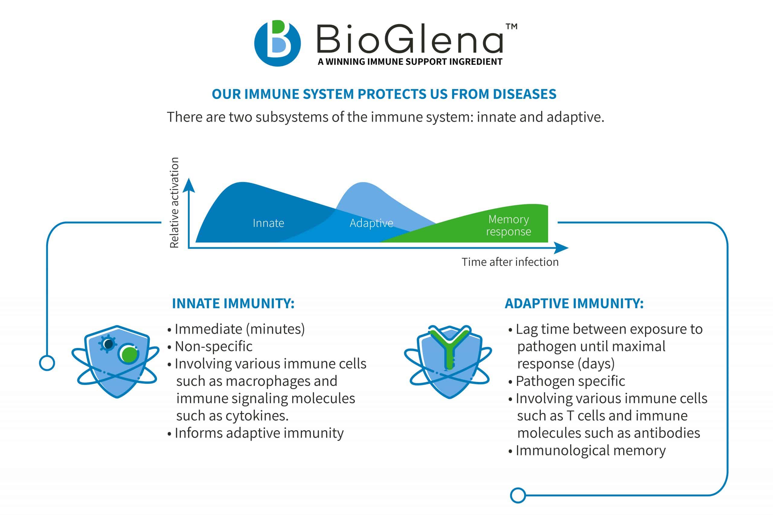 BioGlena™️ the Optimal Ingredient for Immune Supplements | Algatech